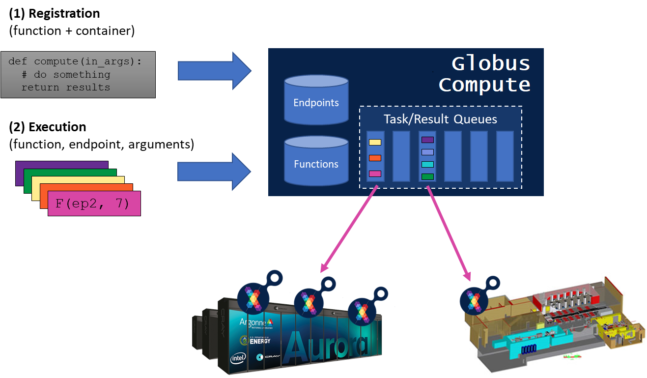 Globus Compute 2.30.0 documentation